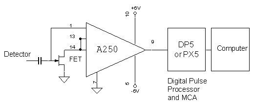 A250 Charge Sensitive Preamplifier – Amptek – X-Ray Detectors and ...