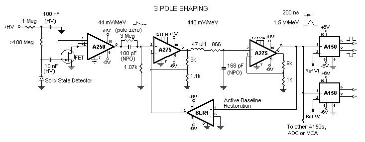 A250 Charge Sensitive Preamplifier – Amptek – X-Ray Detectors and ...