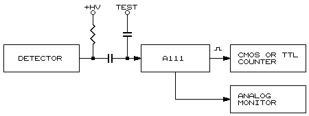A111 Charge Sensitive Preamplifier & Discriminator – Amptek – X-Ray ...