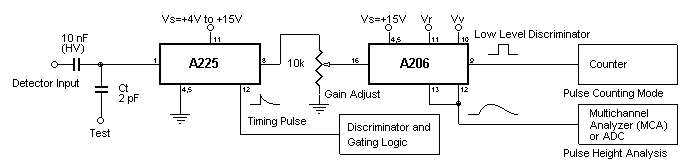 A225 Charge Sensitive Preamplifier & Shaping Amplifier – Amptek – X-Ray ...