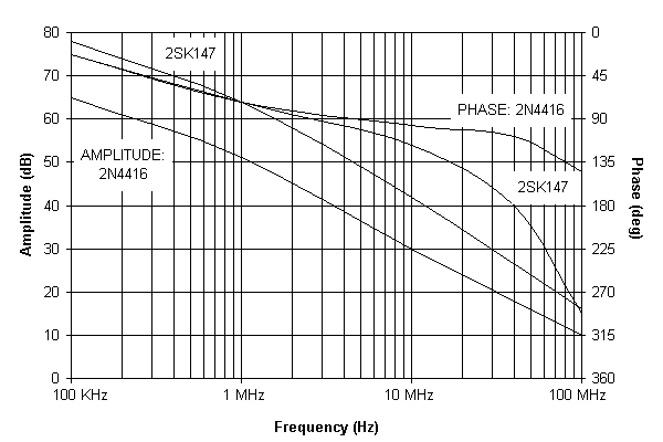 A250 Charge Sensitive Preamplifier – Amptek – X-Ray Detectors and ...