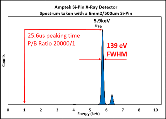 Si-PIN X-Ray Detectors – Amptek – X-Ray Detectors and Electronics